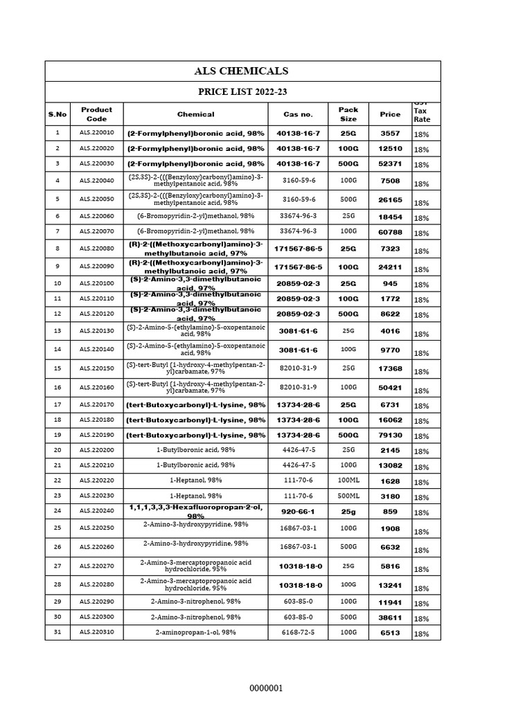 Axiva Sichem Biotech | PDF