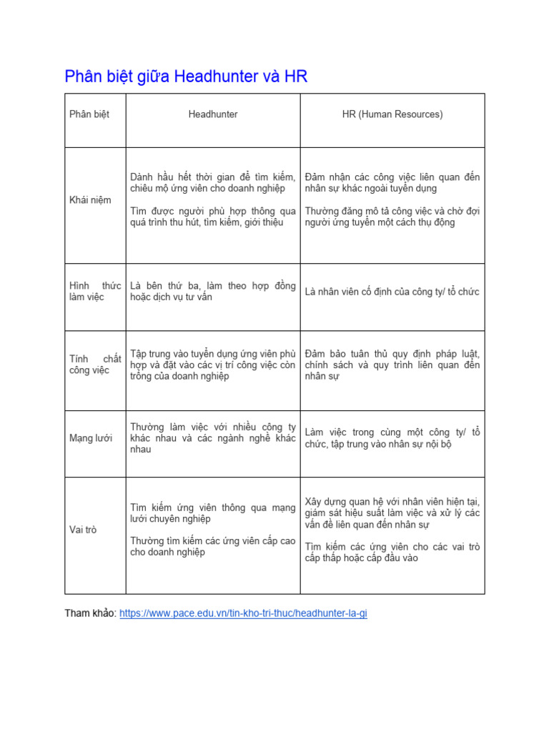 Headhunt and HR | PDF