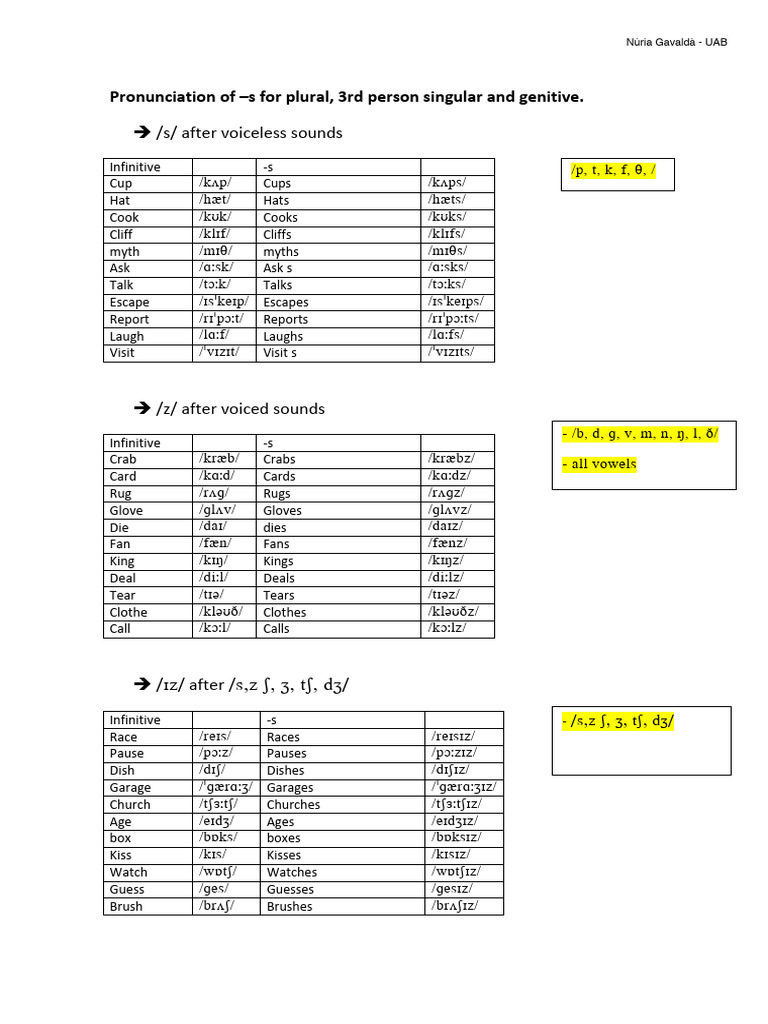 Pronunciation of - S | Download Free PDF | Linguistics