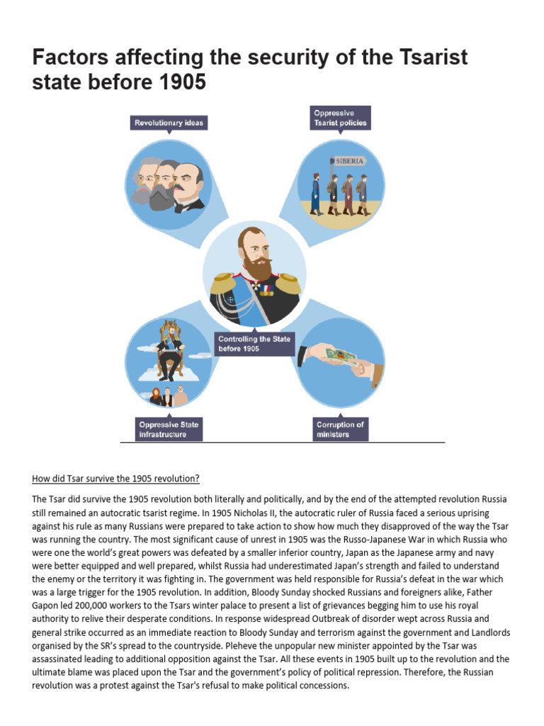 Factors Affecting The Security of The Tsarist State Before 1905 | PDF ...