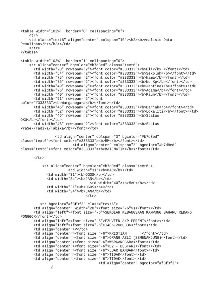 Analisis Data Pemulihan Sek | PDF | Computers