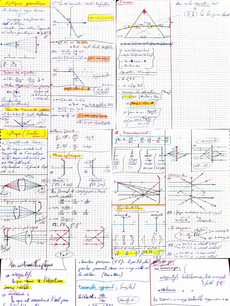 Résumé OPTIQUE - CPGE PDF | PDF