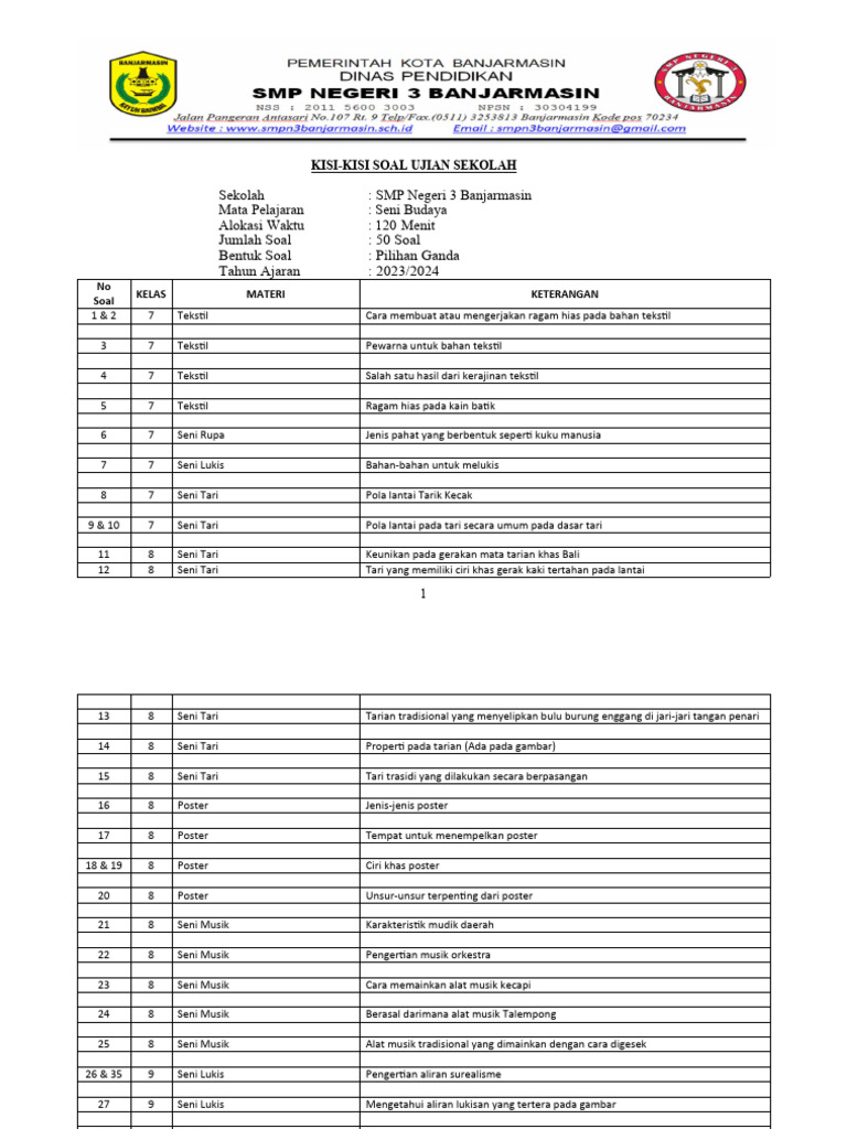 Kisi Kisi Us SBK 2024 | PDF