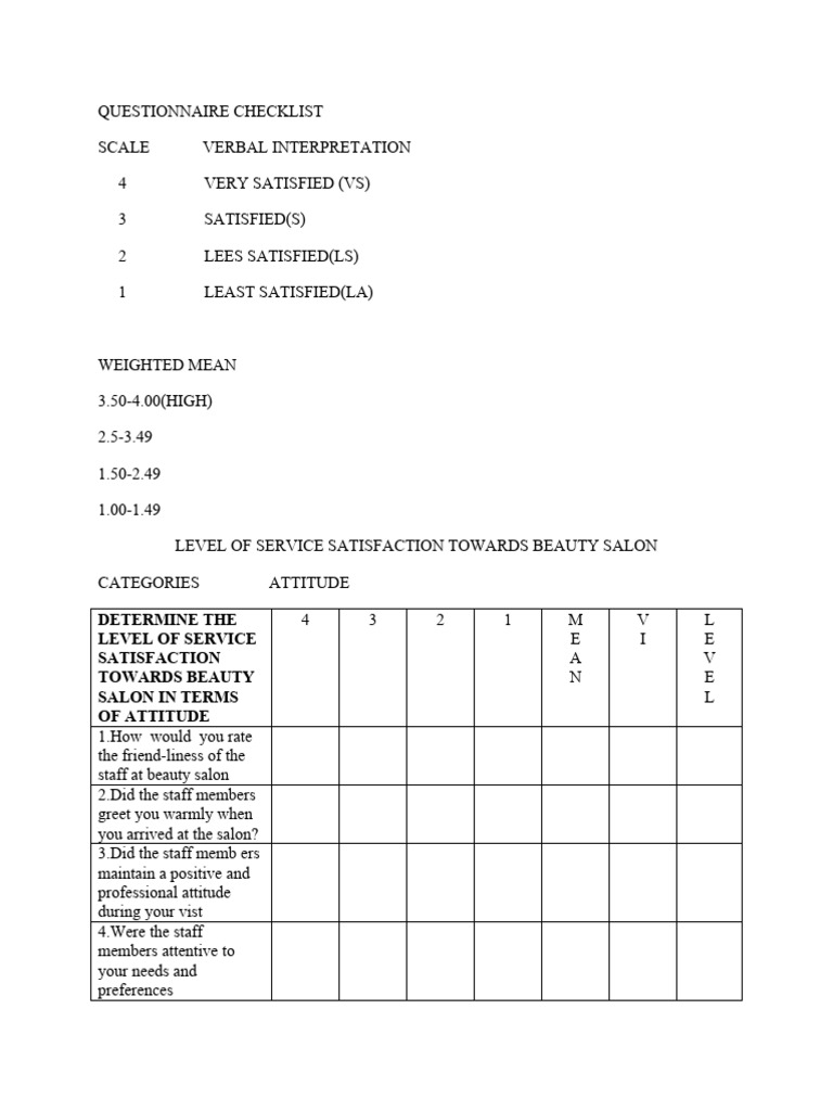 QUESTIONNAIRE-CHECKLIST | PDF | Reliability Engineering | Social Psychology