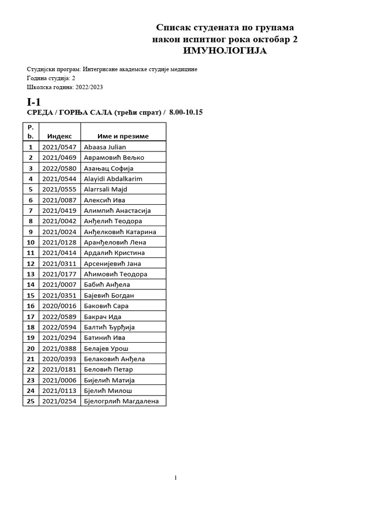 Druga Godina Imunologija Spisak Studenata Posle Oktobar 2 | PDF