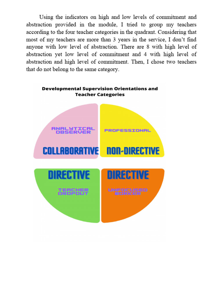 Module 11 Assignment | PDF | Teachers | Cognition Module 11 Assignment | PDF | Teachers | Cognition