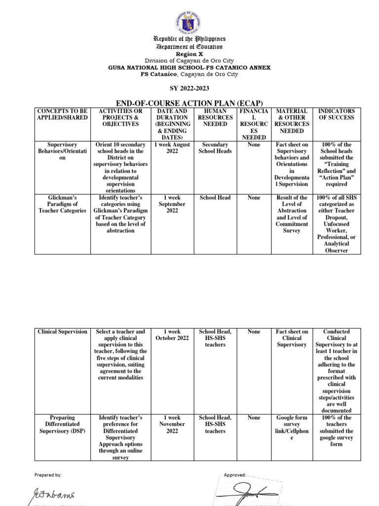 End of Course Action Plan-Emily A. Tabamo | PDF | Psychology ...