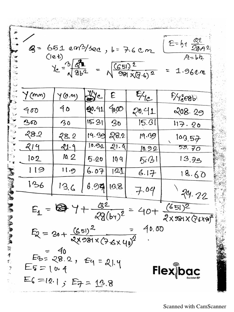 OCF LAB Question Solution | PDF