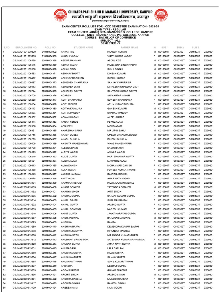 Bcom 3rd Sem Pdf 2357