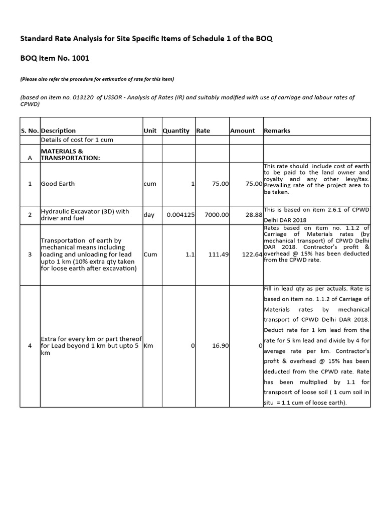 CPWD Rate Analysis for BOQ Items 2023 | PDF | Taxes | Cost