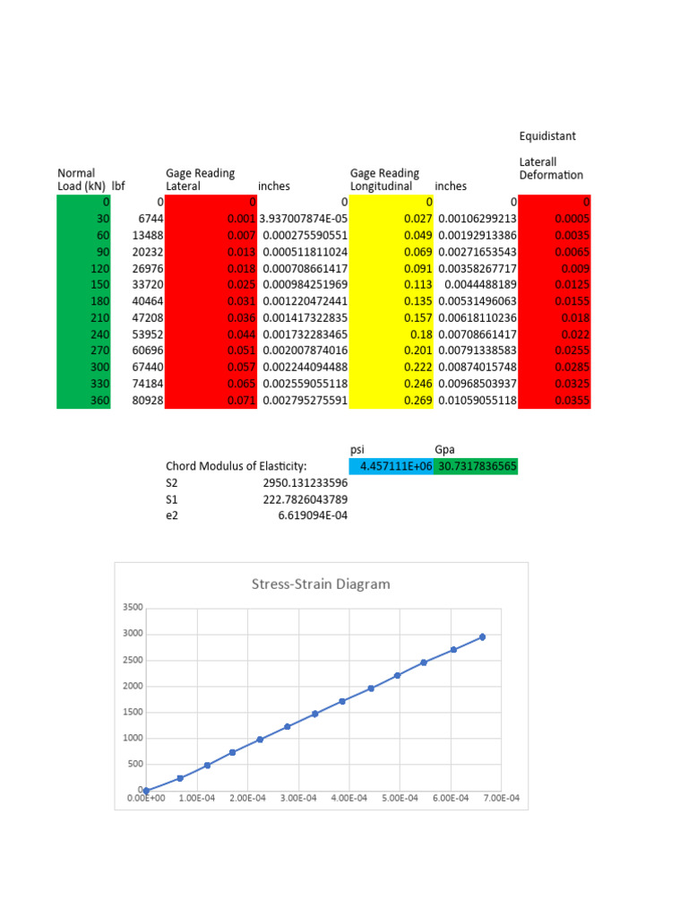 Compress Ometer | PDF