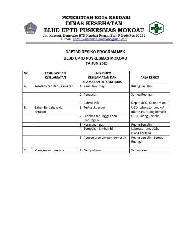 1.4.1.d Penyusunan Daftar Resiko MFK | PDF