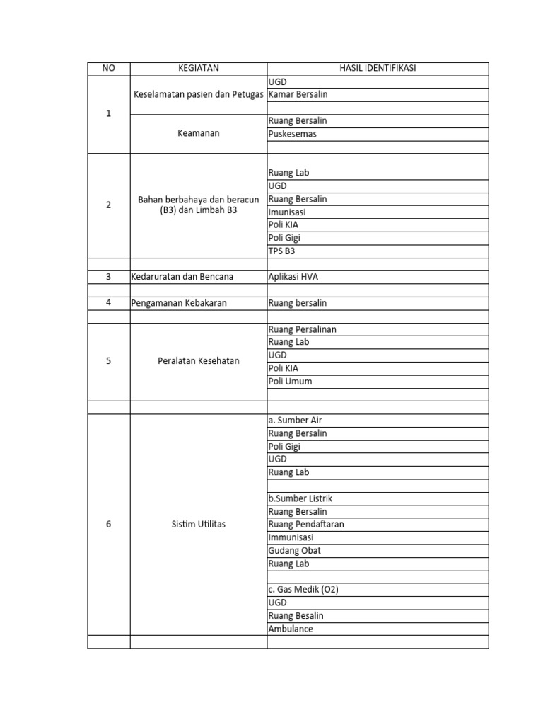 1.4.1. D Penyusunan Daftar Risiko MFK 2 | PDF