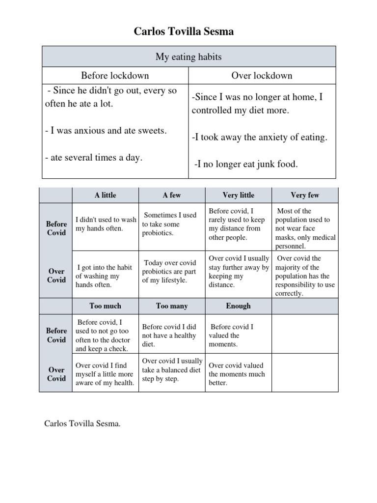 Level 3 - Unit 5 Worksheet 1 | PDF | Diet (Nutrition) | Diet & Nutrition Level 3 - Unit 5 Worksheet 1 | PDF | Diet (Nutrition) | Diet & Nutrition