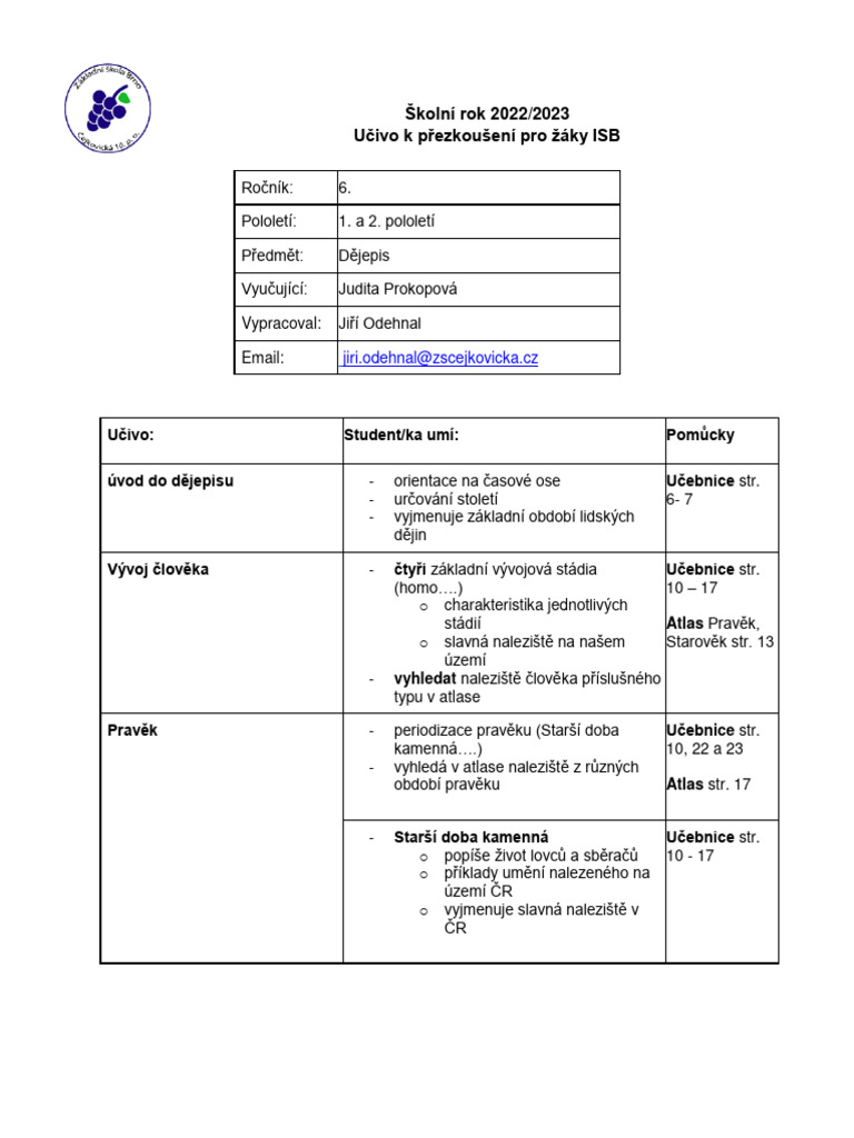 6 Rocnik Pozadavky Dejepis | PDF