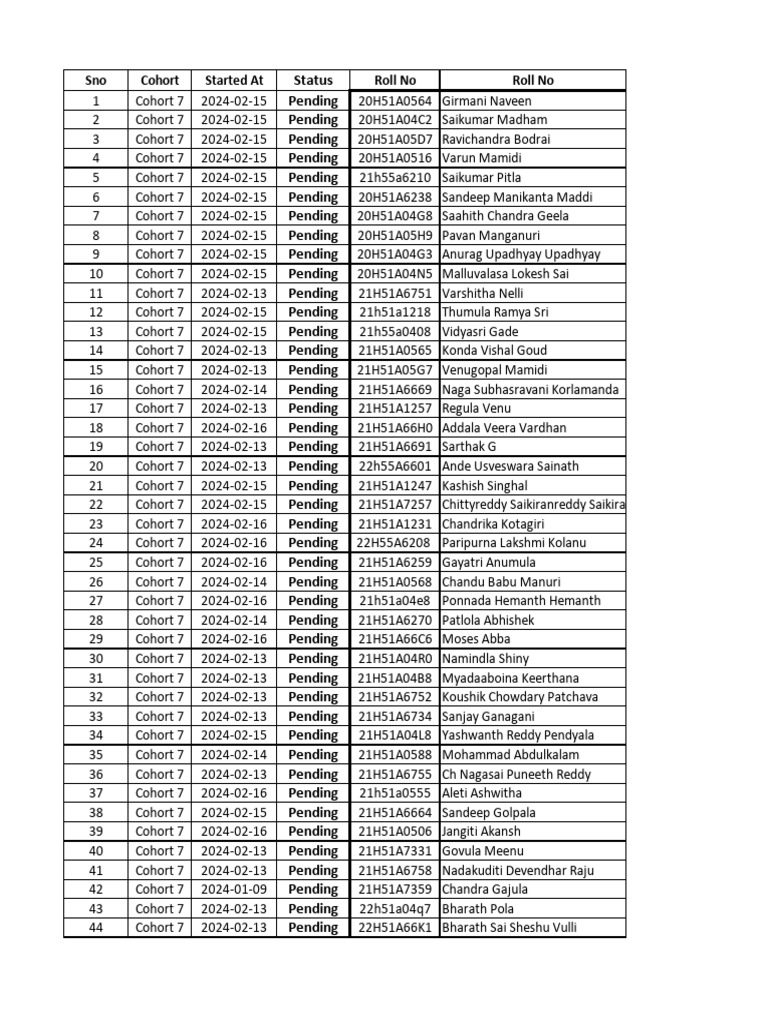 COHORT 7 - PENDING List | PDF | Hindu Deities