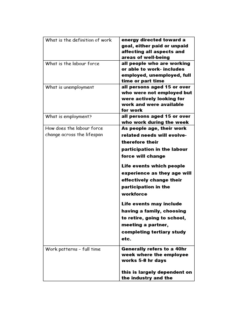 Understanding Work and Employment Types | PDF | Employment | Trade Union