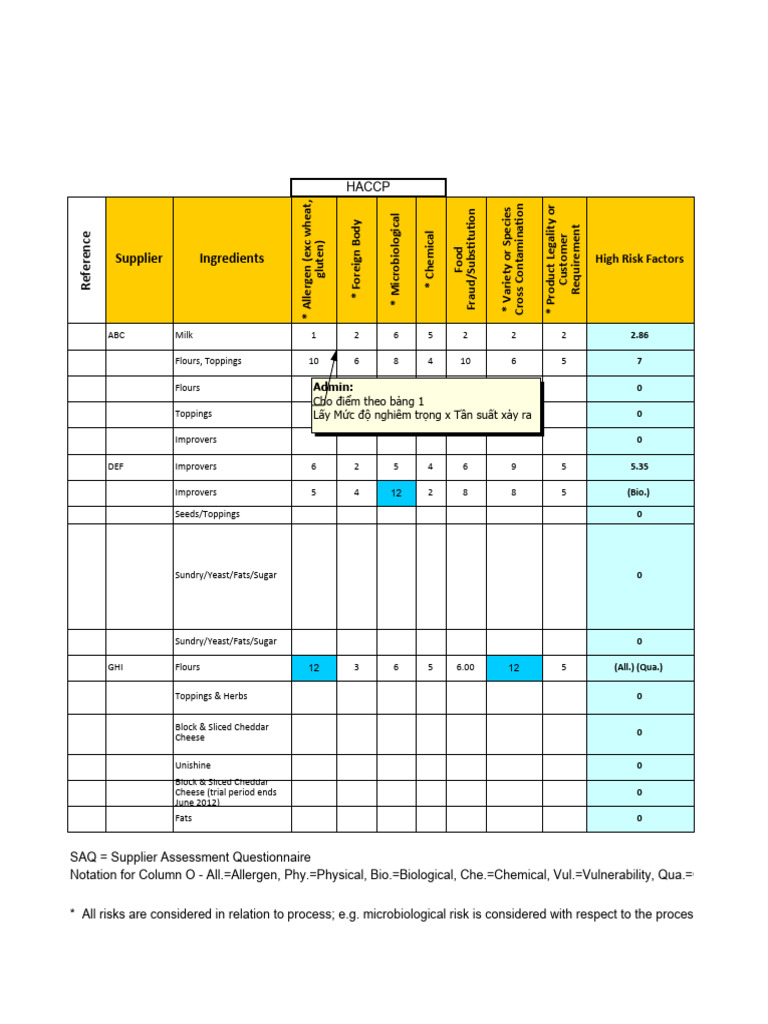 Raw Material Risk Assessment Overview | PDF | Risk