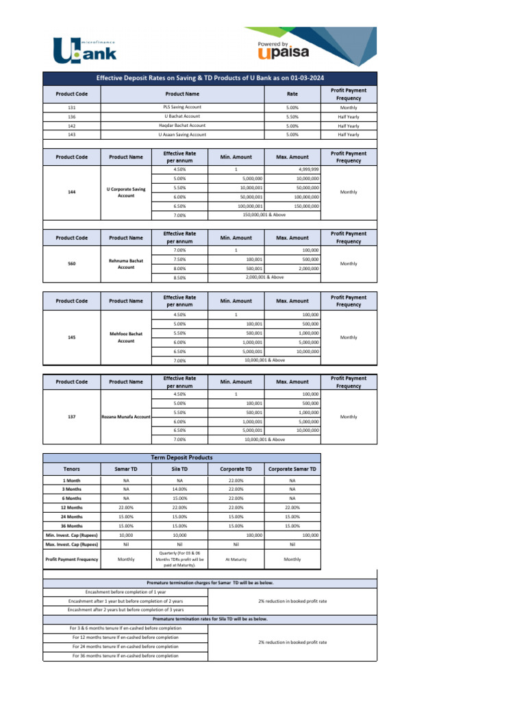 Deposit Rate Sheet 01 Mar 24 | PDF | Interest | Financial Economics
