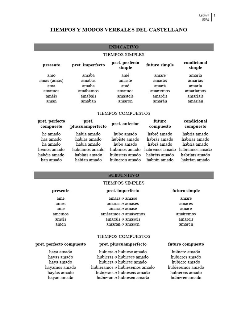 Tiempos y Modos Verbales Del Castellano | PDF | Conjugación gramatical ...