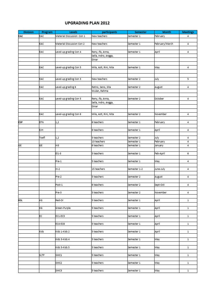 Upgrading Plan All - 2012 | PDF