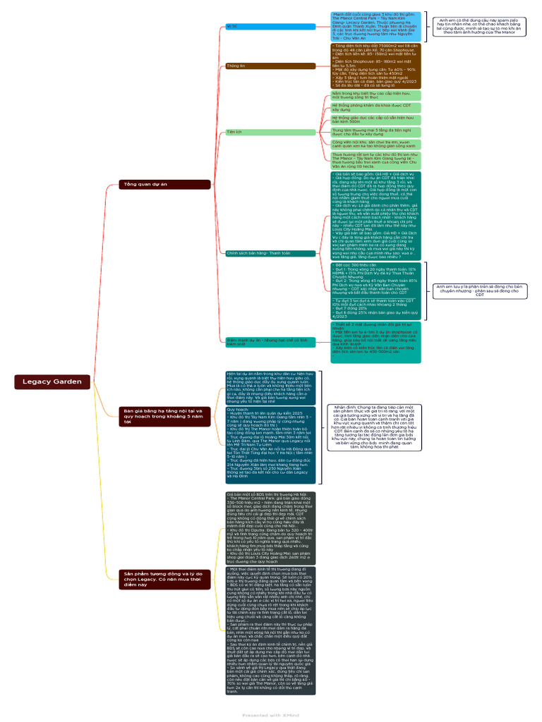 Legacy Garden 1 | PDF