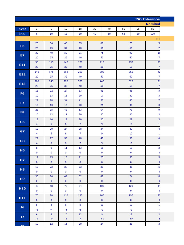 ISo Tolerance Chart For Hole | Download Free PDF | Chess Openings | Chess