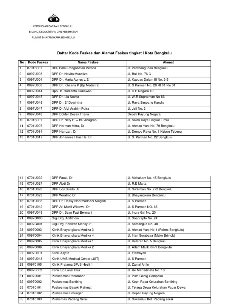 Daftar Kode Faskes | PDF | Pengembangan Diri | Kesehatan Holistik