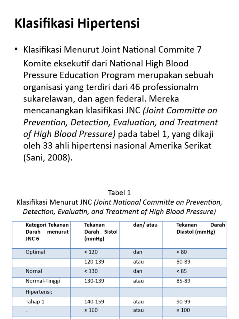 Klasifikasi Hipertensi | PDF
