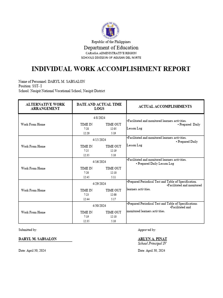 IDLAR Template 1 | PDF