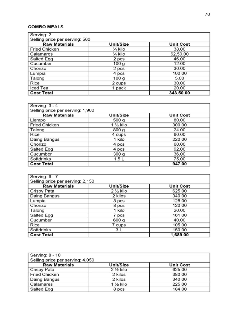 Recipe Costing HRM | PDF | Foods | Cuisine