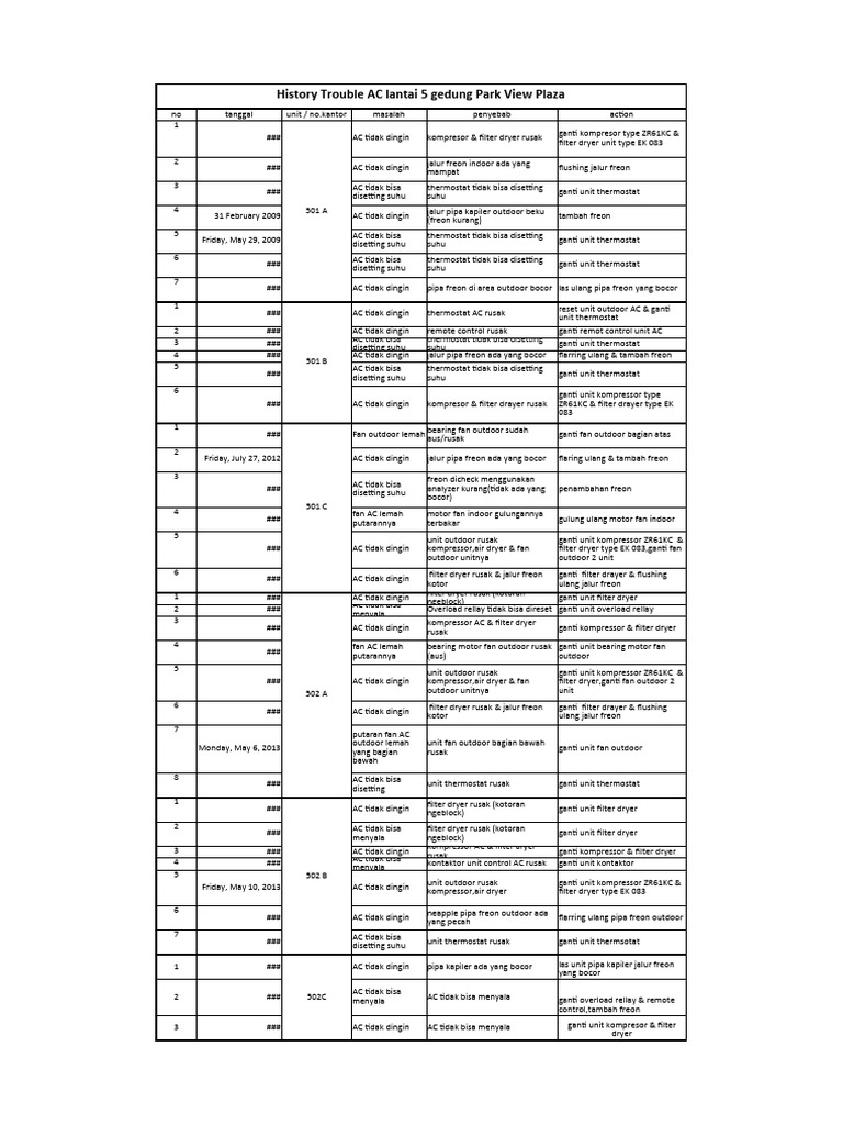 Data Trouble AC Park View Lantai 5 | PDF