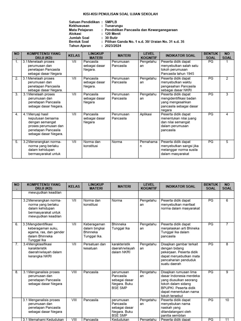 JY-KISI-KISI - PKN - US - SMPLB-B - 2024 | PDF