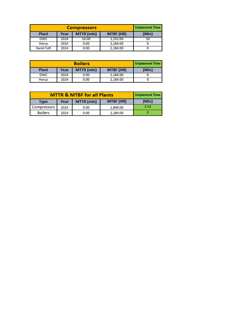 Calculation Owc New Pdf Systems Engineering Reliability Engineering