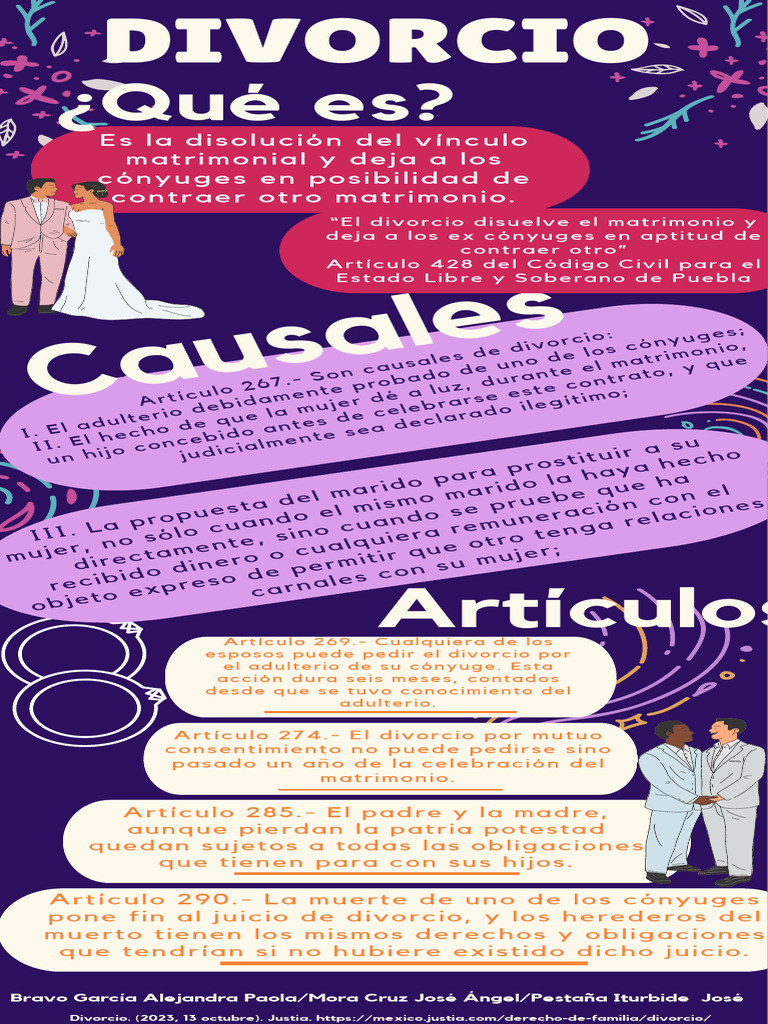 Divorcio Infografía | PDF | Divorcio | Afecto