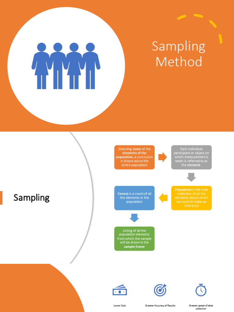 Sampling Method | PDF | Sampling (Statistics) | Sample Size Determination