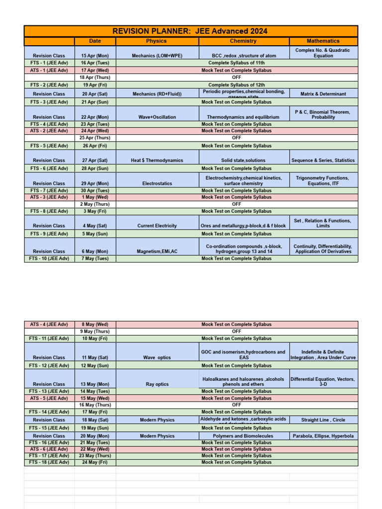 JEE Adv 2024 Revision Planner - Sheet1 | Download Free PDF | Chemistry ...
