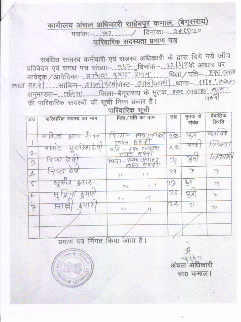 LT J Sahni Family Det | PDF