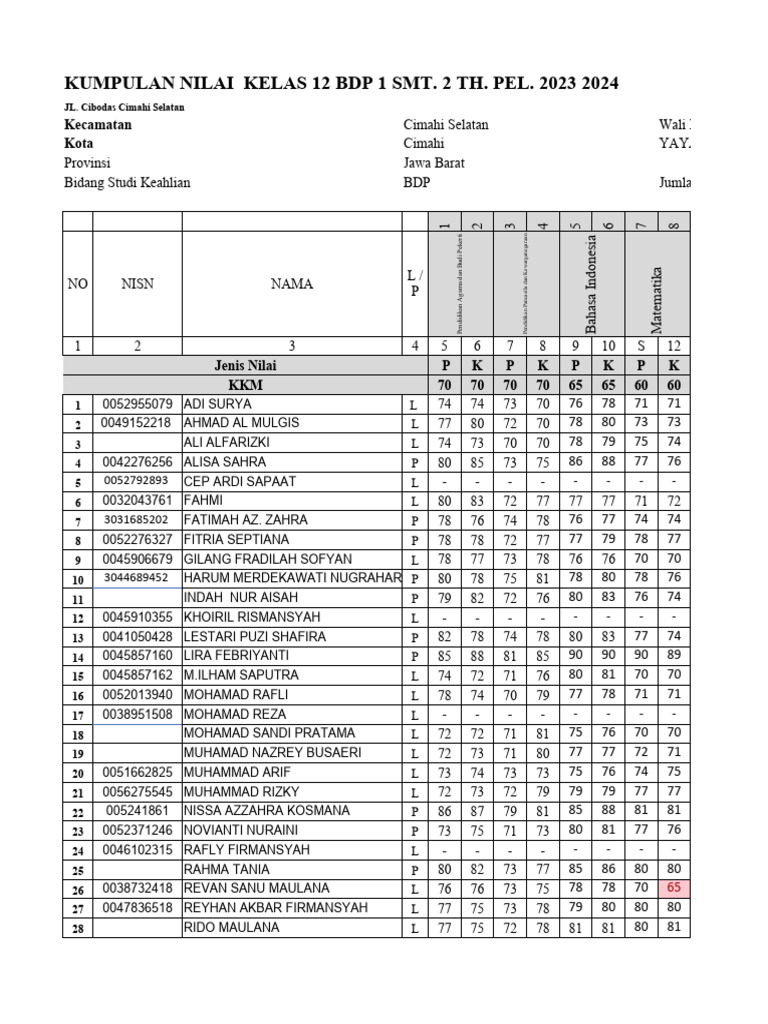 Legger 12 BDP 1 SMSTR Genap 2024 | PDF