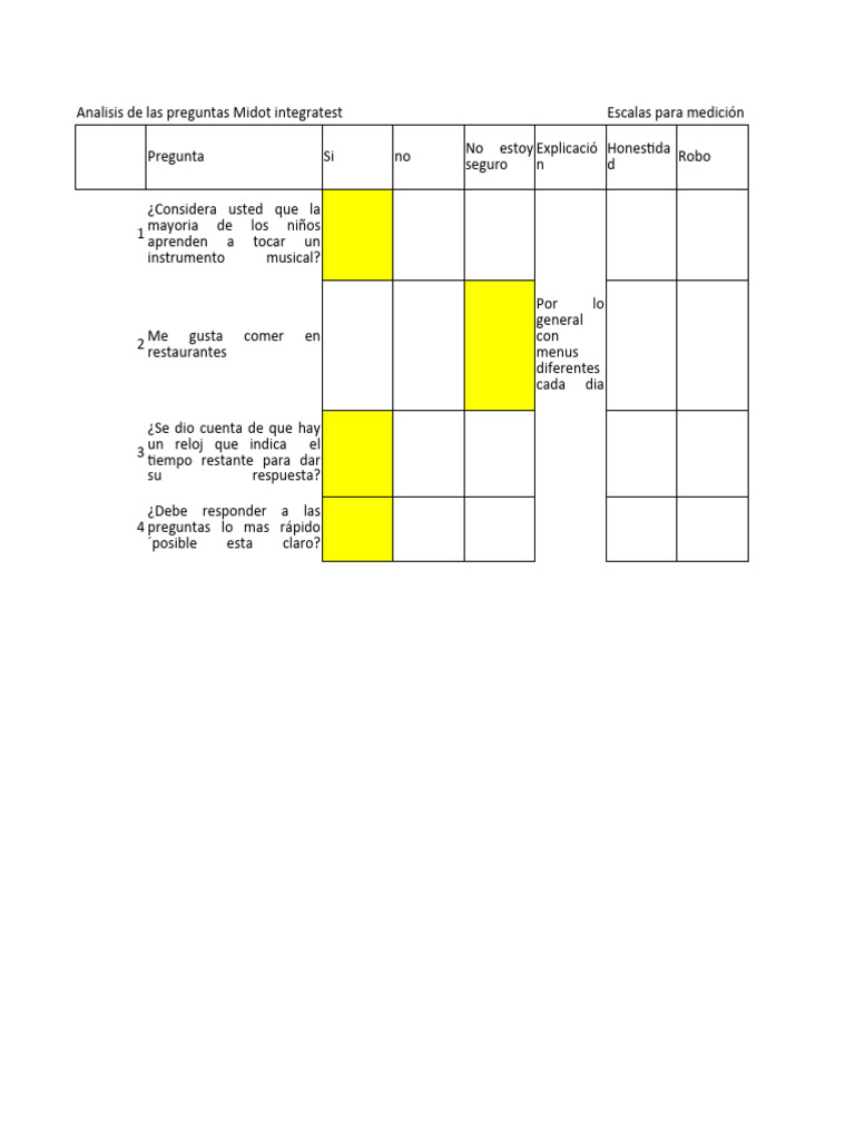 Preguntas y Respuestas del Test Midot | PDF | Relaciones personales ...