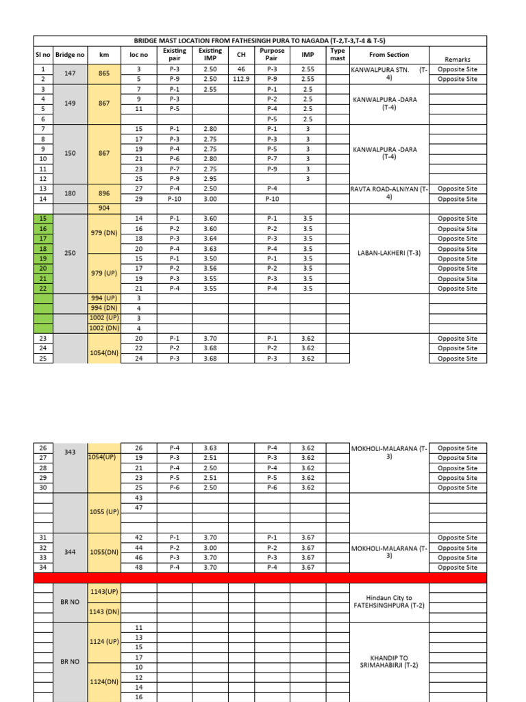 Bridge Mast Location For ST-VR | PDF