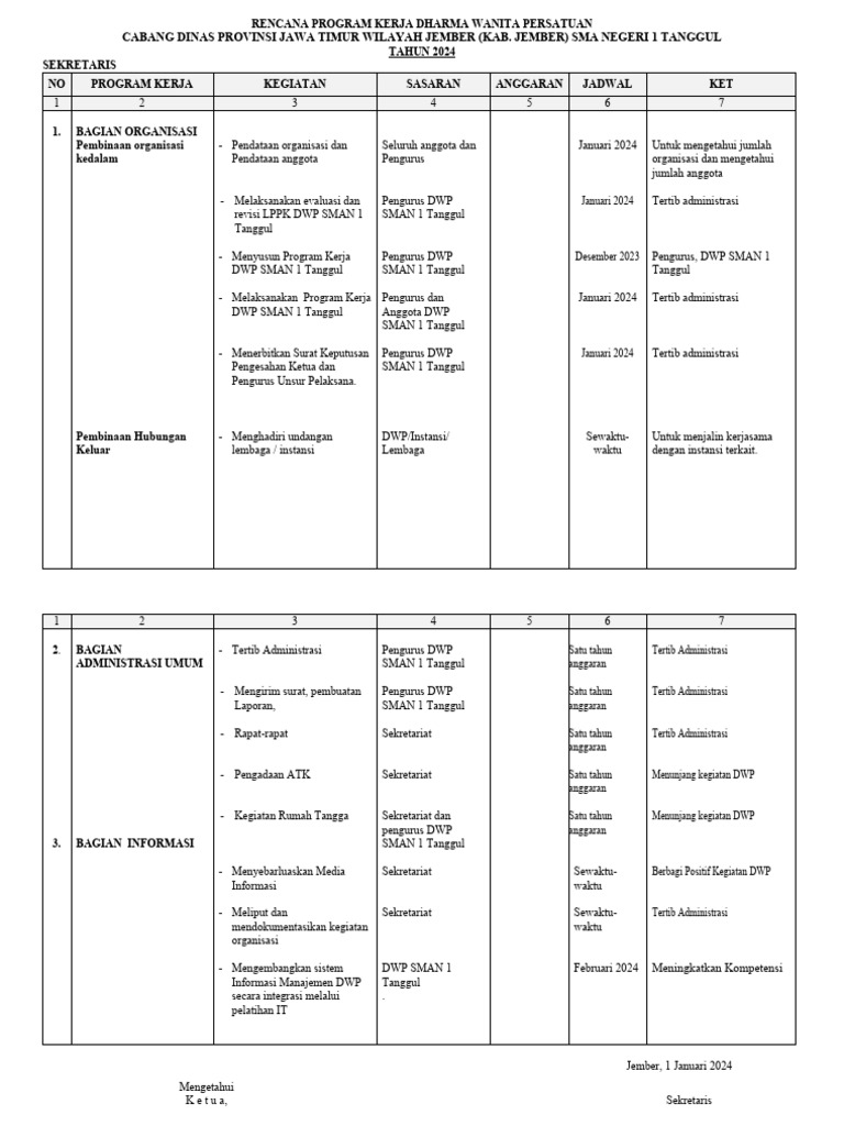 Rencana Kerja DWP SMAN 1 Tanggul 2024 | PDF