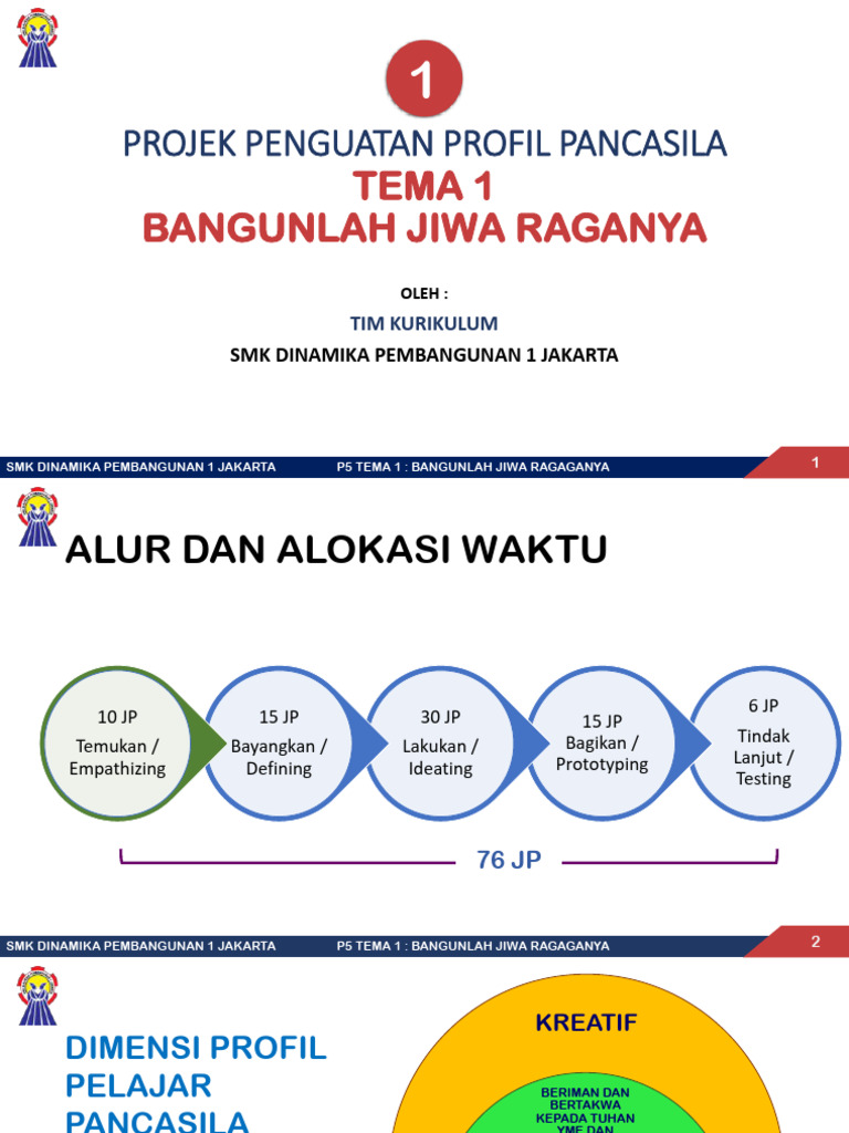 Modul Ajar P5 Tema 1 - BANGUNLAH JIWA RAGANYA | PDF