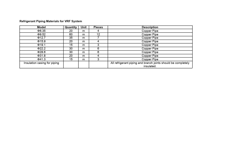 Refrigerant Piping Materials For VRF System | PDF