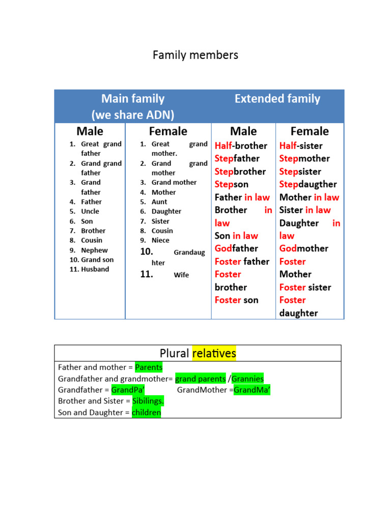 Family Members | PDF | Childhood | Adulthood