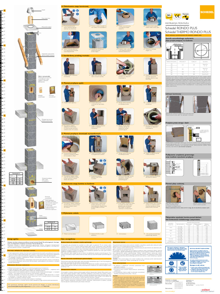Thermo Rondo Plus Samodzielne Wykonanie | PDF