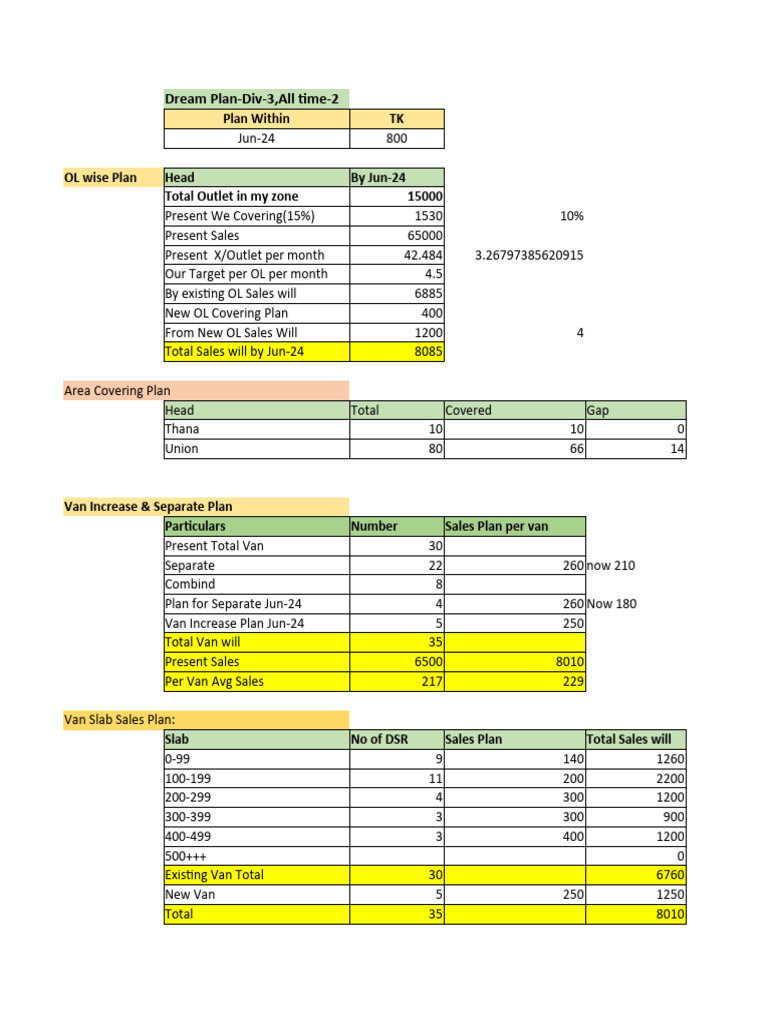 Sales Developement Plan A2 D3 | PDF | Staple Foods | Western Cuisine