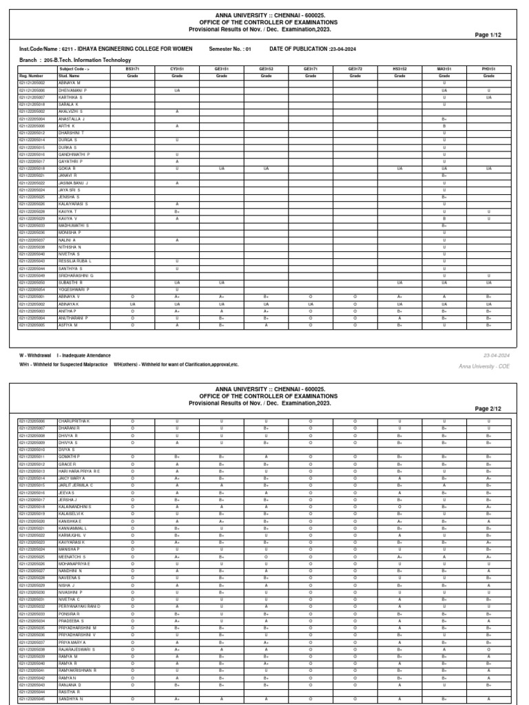 Anna University:: Chennai - 600025. Office of The Controller of ...