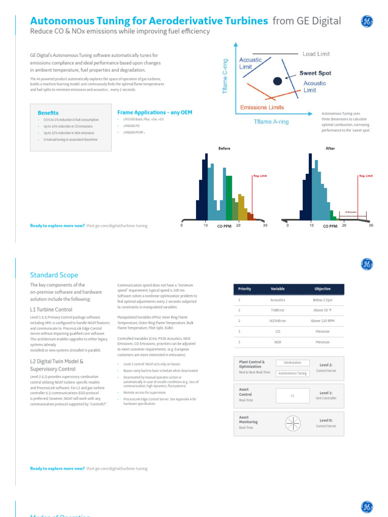 Autonomous Tuning Gas Turbine From Ge Digital Datasheet | PDF | Gas Turbine | Computer Network