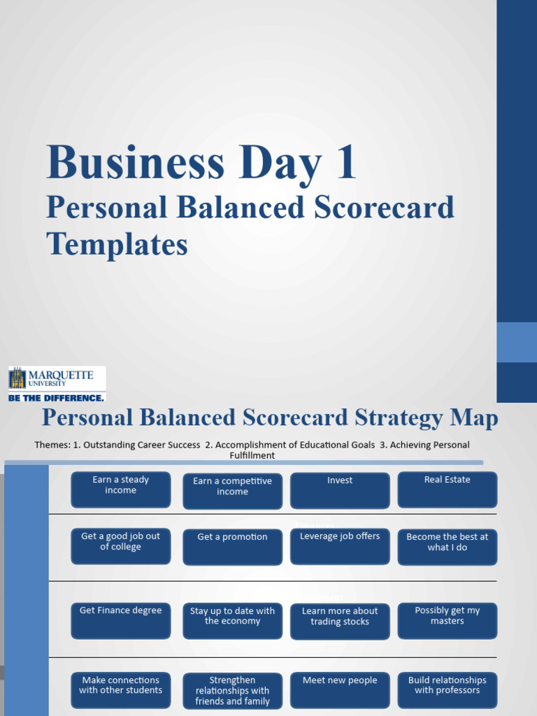 Personal Balanced Scorecard Template | PDF | Leverage (Finance) | Income